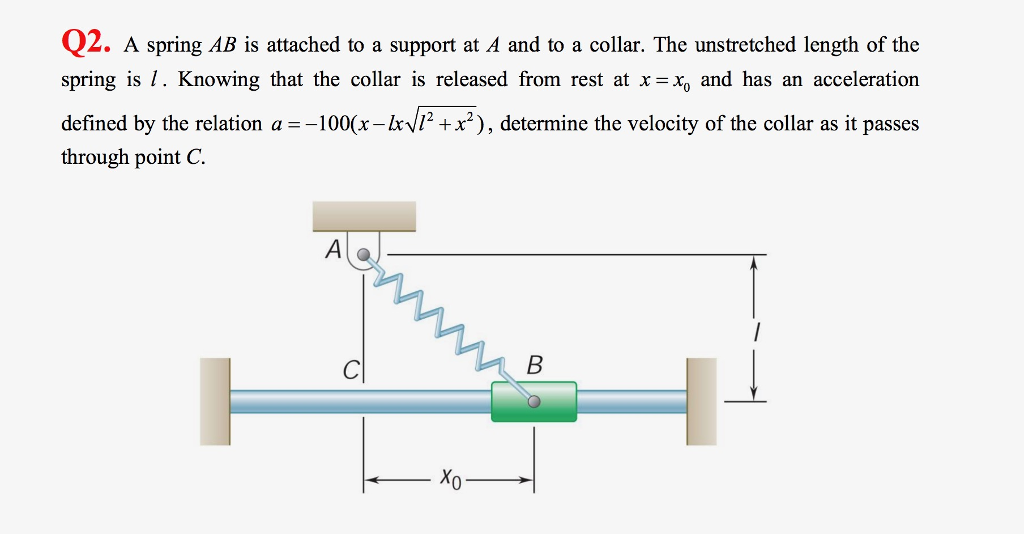 Solved Q2. A spring AB is attached to a support at A and to | Chegg.com