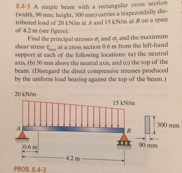 A simple beam with a rectangular cross section | Chegg.com