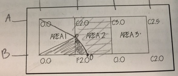Find the cut and full for each of the 20 foot by 20 | Chegg.com