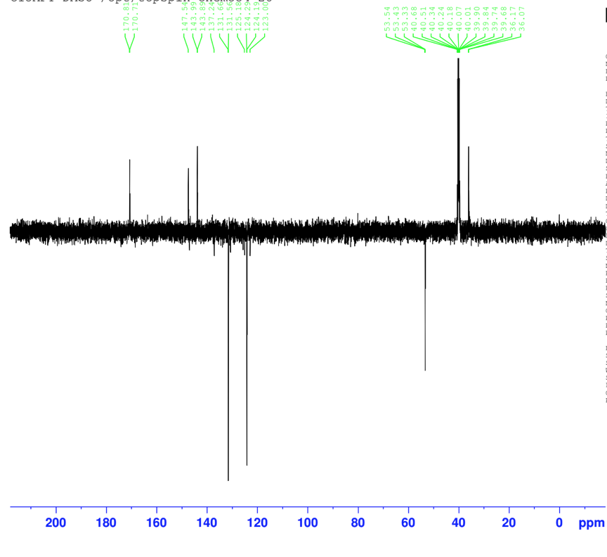 Solved 15 14 13 12 11 10 9 8 7 65 43 2 1 01 -2 ppm | Chegg.com