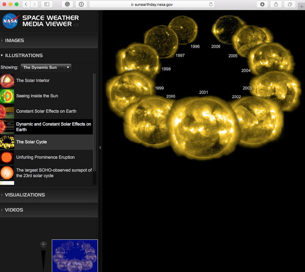 Solved Solar maximum in this diagram occurred in the 2001. | Chegg.com