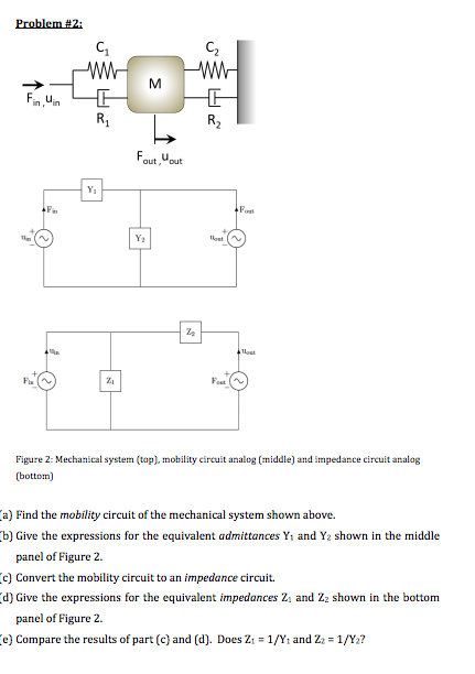 Solved C1 C2 aut out Yo 71 Figure 2: Mechanical system | Chegg.com