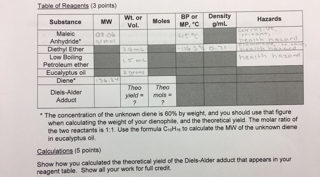 Petroleum Ether Density