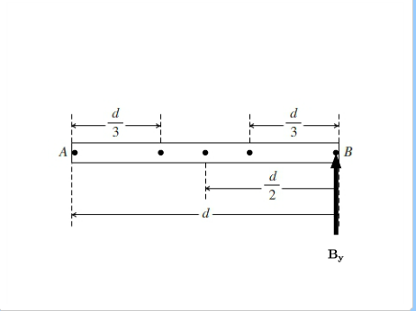Solved A beam is subjected to a triangular load distribution | Chegg.com
