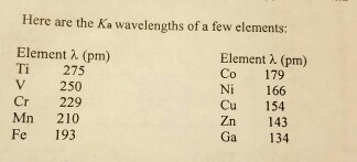Solved make a moseley plot (like that in the figure) from | Chegg.com