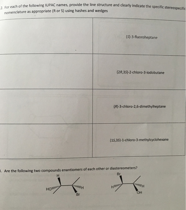 Solved For each of the following IUPAC names, provide the | Chegg.com