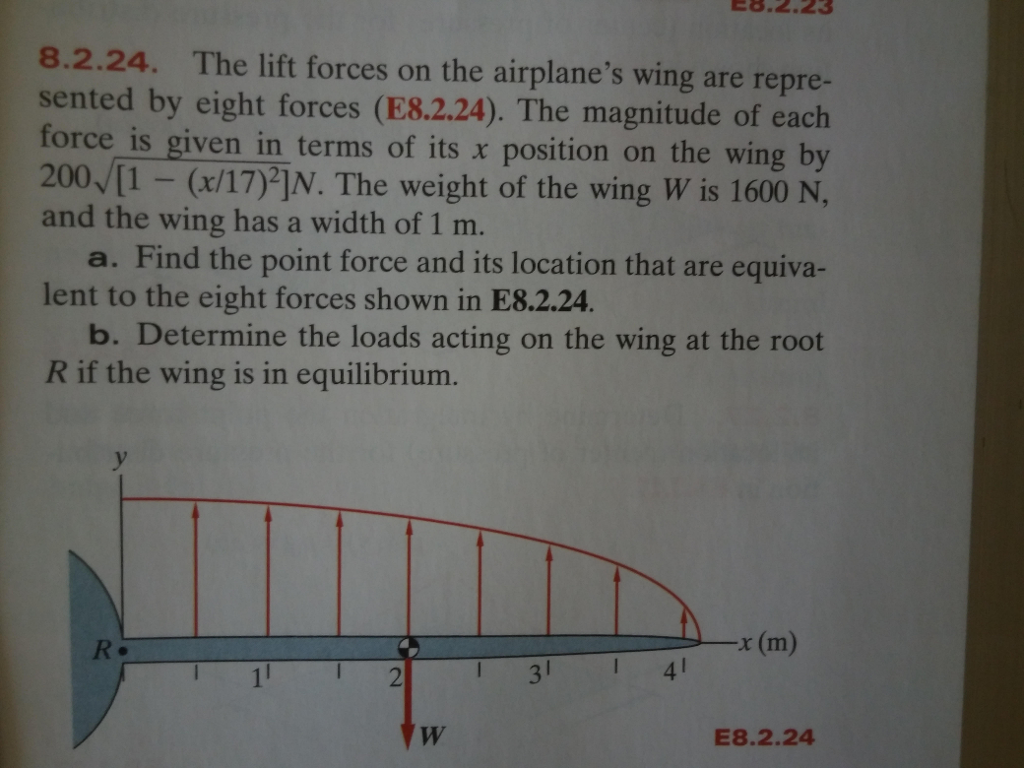 Solved 8.2.24. The lift forces on the airplane's wing are | Chegg.com