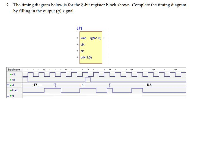 Solved 2. The timing diagram below is for the 8-bit register | Chegg.com