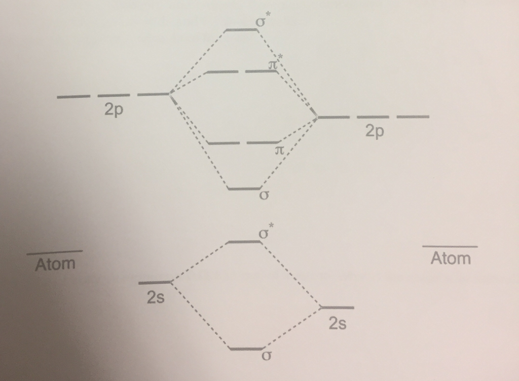 Electron Orbital Diagram For Oxygen