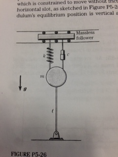 An inverted simple pendulum is restrained by a spring | Chegg.com