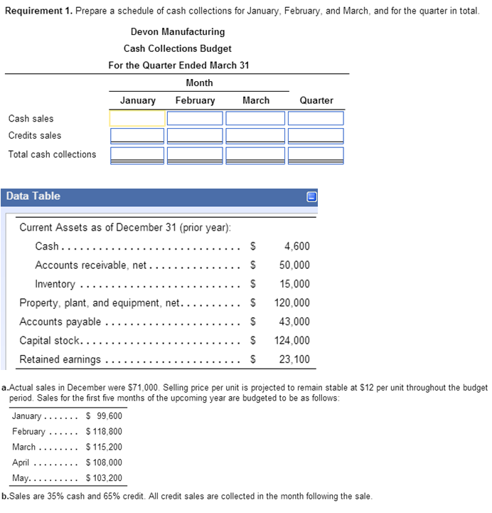 Solved Requirement 1. Prepare a schedule of cash collections | Chegg.com