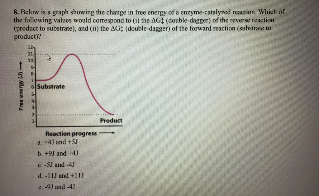 Solved 8. Below is a graph showing the change in free energy | Chegg.com