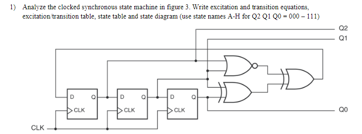 Solved Analyze the clocked synchronous state machine in | Chegg.com
