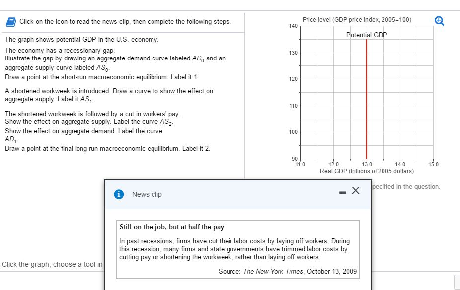 Solved The graph shows potential GDP in the U.S. economy. | Chegg.com