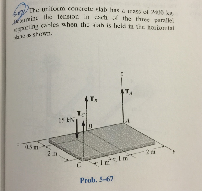 Solved The uniform concrete slab has a mass of 2400 kg. | Chegg.com