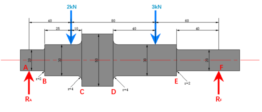 Solved A shaft is supported by bearings at locations A and | Chegg.com