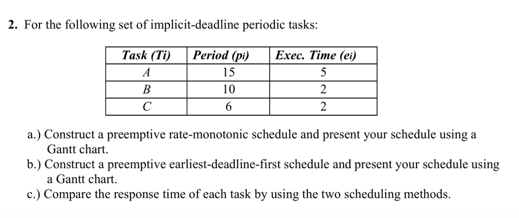 Solved 2. For the following set of implicit-deadline | Chegg.com