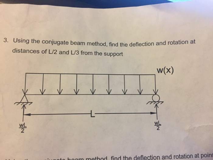Solved Using the conjugate beam method, find the deflection | Chegg.com