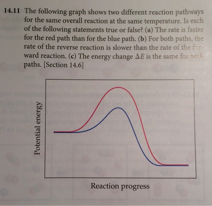 Chemistry Archive | February 17, 2016 | Chegg.com