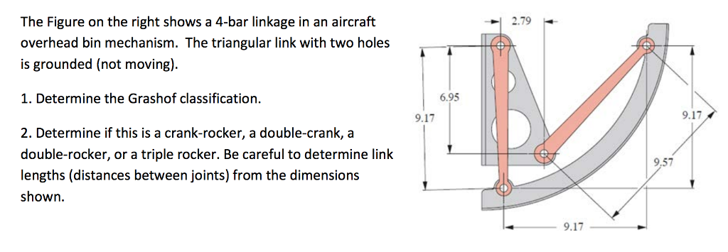 Solved The Figure on the right shows a 4-bar linkage in an | Chegg.com