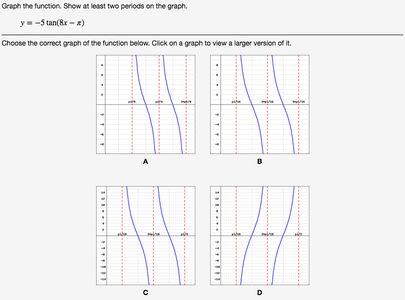 Solved Choose the graph that BEST fits the following trig | Chegg.com