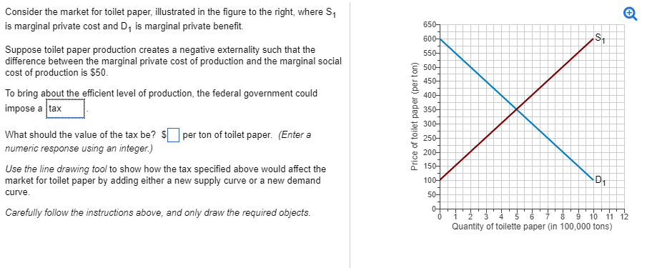 Solved Consider the market for toilet paper, illustrated in | Chegg.com