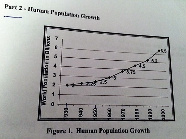 For a population growth potential lab, use the | Chegg.com