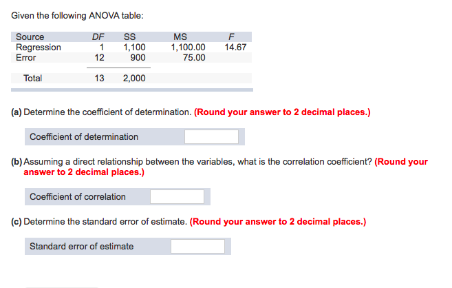 Solved Given the following ANOVA table: Source Regression | Chegg.com