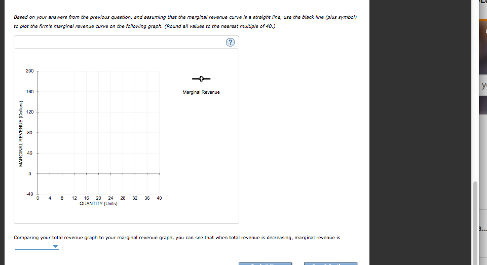 Solved 2. Calculating marginal revenue from a linear demand | Chegg.com