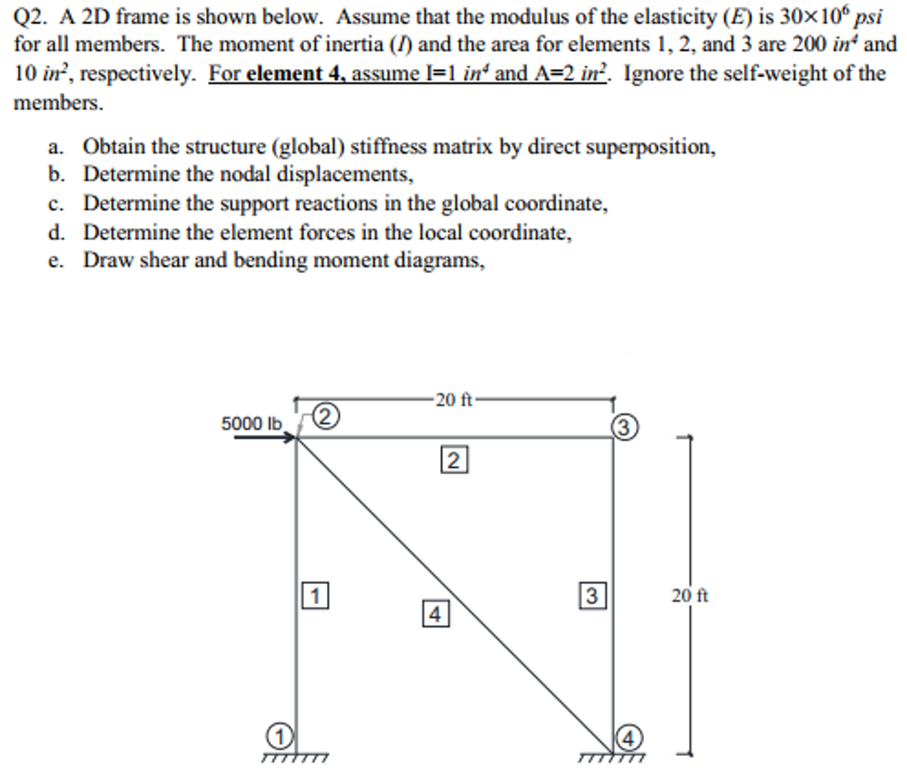 A 2D frame is shown below. Assume that the modulus of | Chegg.com