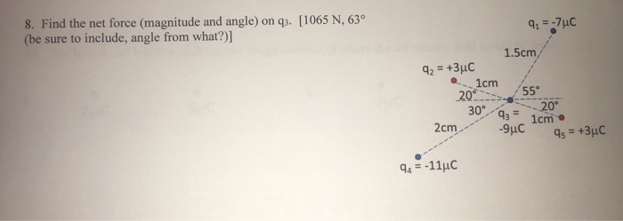 Solved Find the net force (magnitude and angle) on q3. [1065 | Chegg.com
