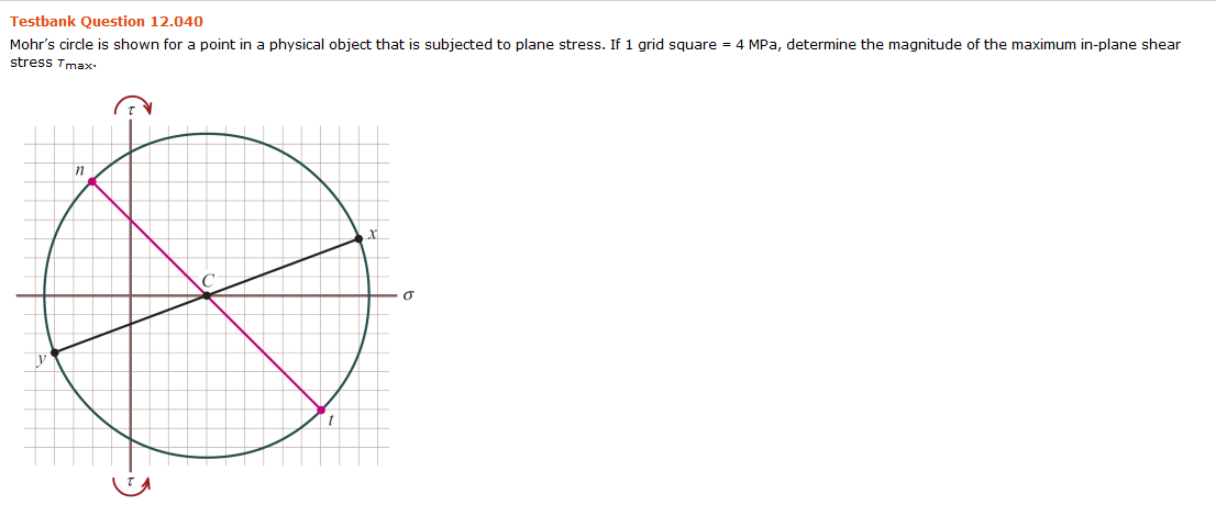 Solved Mohr's circle is shown for a point in a physical | Chegg.com