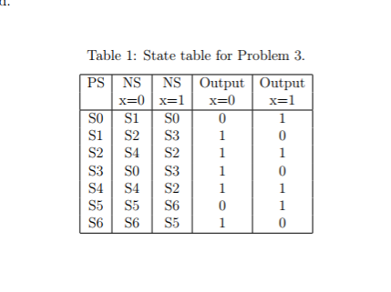 Solved Given the state table below, obtain an equivalent | Chegg.com