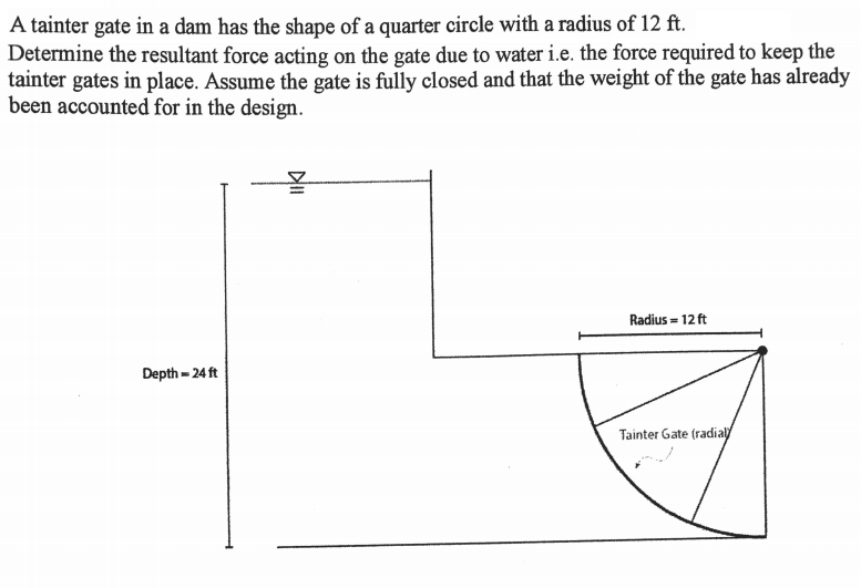 Solved A tainter gate in a dam has the shape of a quarter | Chegg.com