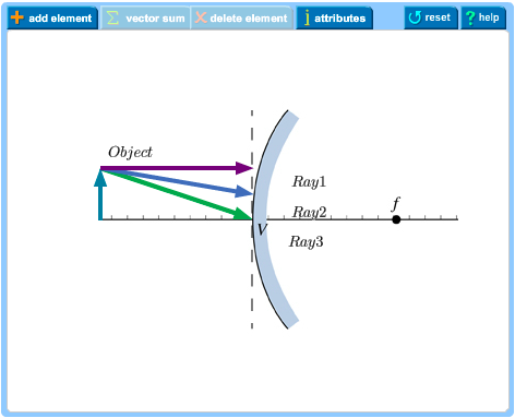 Solved To practice Tactics Box 18.5 Ray tracing for a convex | Chegg.com