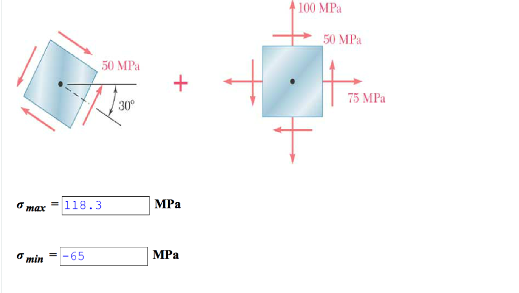 Solved 100 MPa 50 MPa 30 Omar 118.3 MPa min 65 MPa 100 MPa | Chegg.com