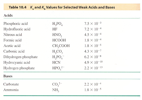 Solved Compare the pH of a H2CO3 buffer that contains 0.10 M | Chegg.com