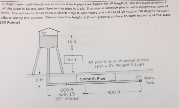 Solved A large open tank feeds water into a 6 inch pipe (see | Chegg.com
