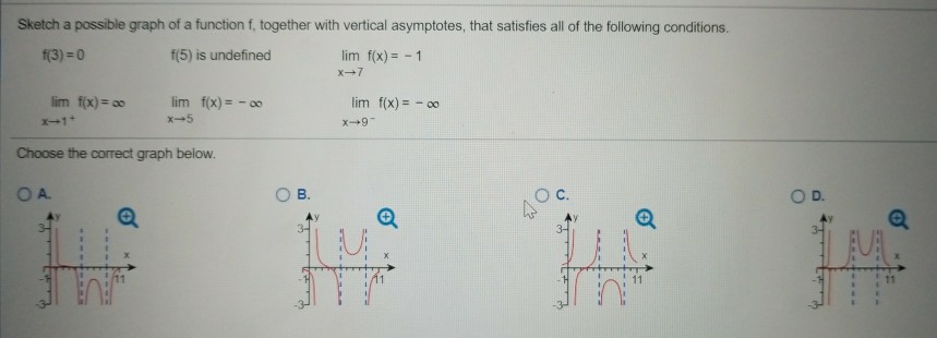 Solved Sketch a possible graph of a function f, together | Chegg.com
