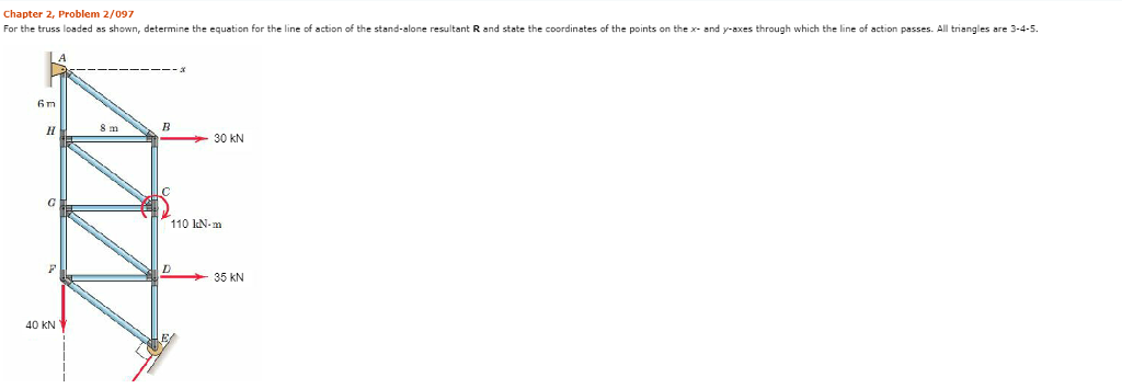 Solved Chapter 2, Problem 2/097 For the truss loaded as | Chegg.com