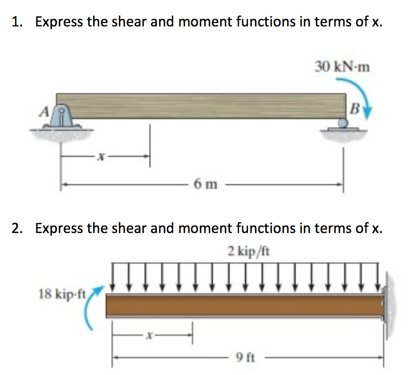 Solved 1. Express the shear and moment functions in terms of | Chegg.com