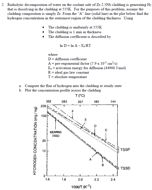 Radiolytic decomposition of water on the coolant side | Chegg.com