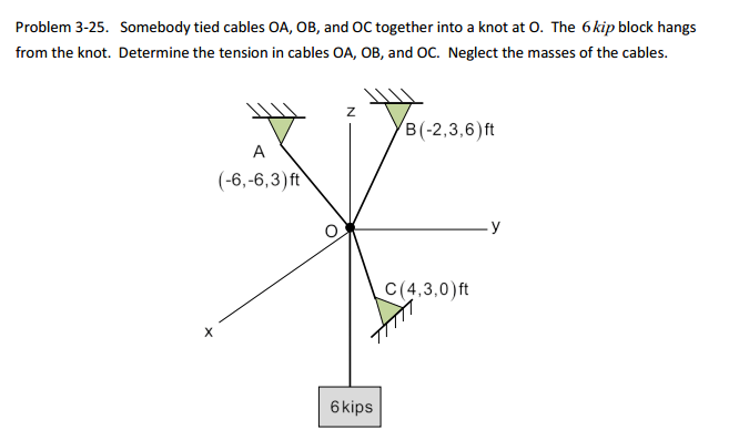 Solved Somebody tied cables OA, OB, and OC together into a | Chegg.com