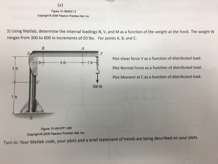 Using Matlab, determine the internal loadings N,V, | Chegg.com