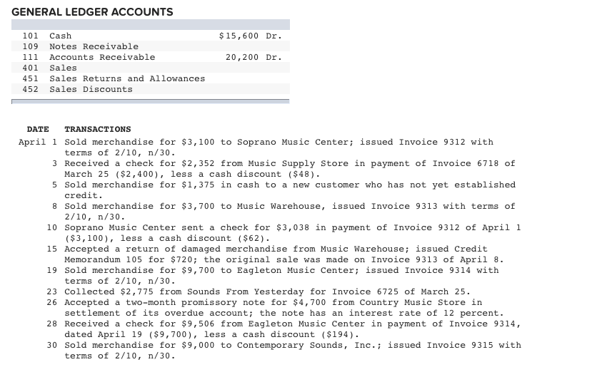 Solved GENERAL LEDGER ACCOUNTS $15,600 Dr 101 Cash 109 Notes | Chegg.com