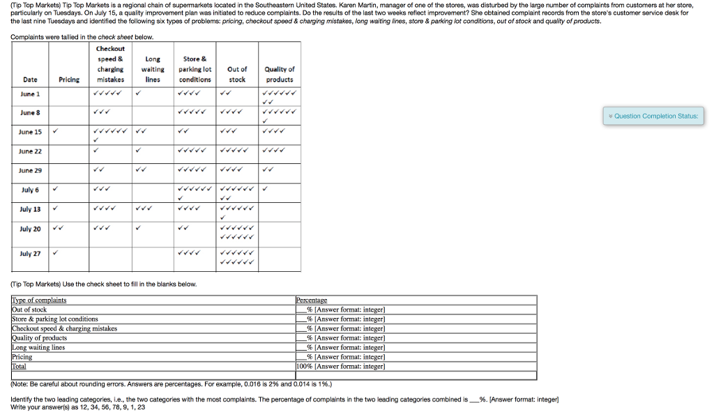 Solved (Tip Top Markets) Tip Top Markets is a regional chain | Chegg.com