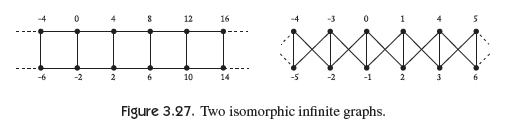 Solved Two labeled infinite graphs are shown in Figure 3.27. | Chegg.com