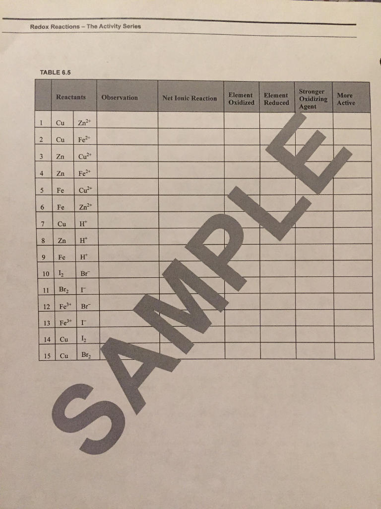 Solved Redox Reactions-The Activity Series TABLE 6. Stronger | Chegg.com