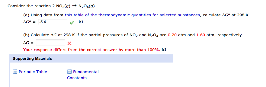 Solved Consider the reaction 2 NO2(g) rightarrow N2O4(g). | Chegg.com