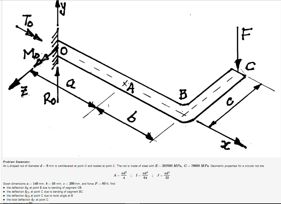 Solved An L-shaped rod of diameter d = 9 mm is | Chegg.com